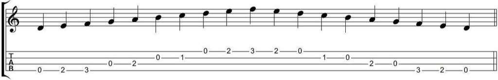 ESCALAS MAIORES E SUAS DIGITAÇÕES