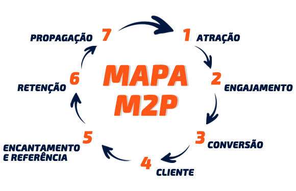 Pré-Inscrição Treinamento M2P