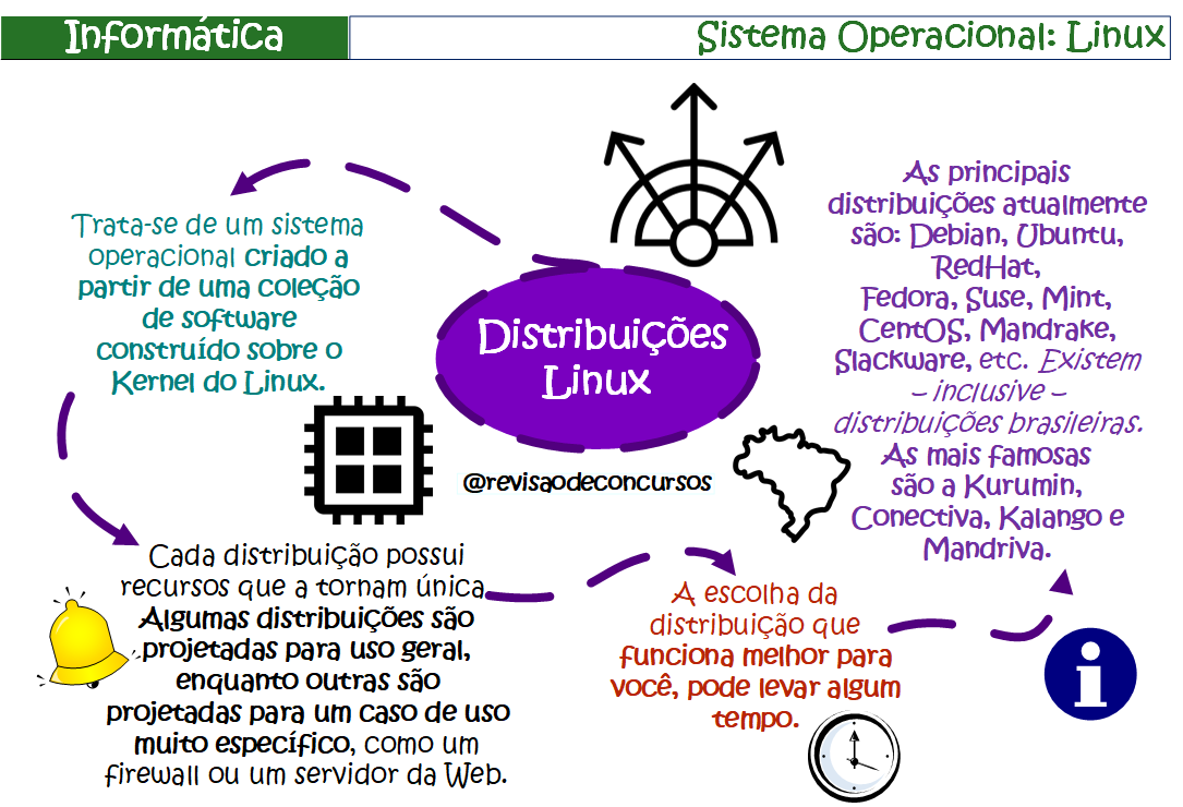 Mapas Mentais Informática