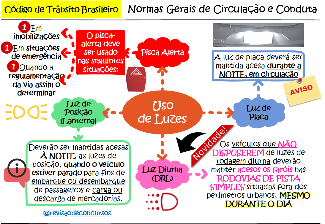 CTB Resumos em Mapas Mentais