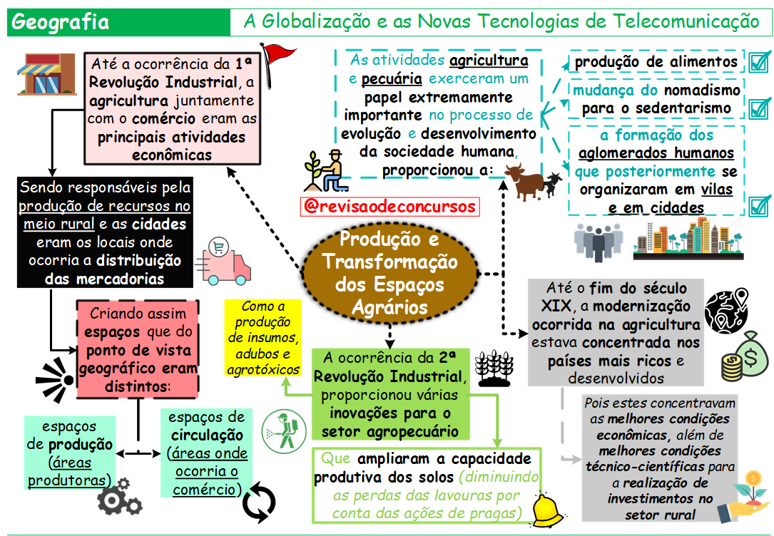 Geografia - Resumos em Mapas Mentais